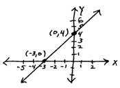 OpenAlgebra.com: Free Algebra Study Guide & Video Tutorials: Graph ...