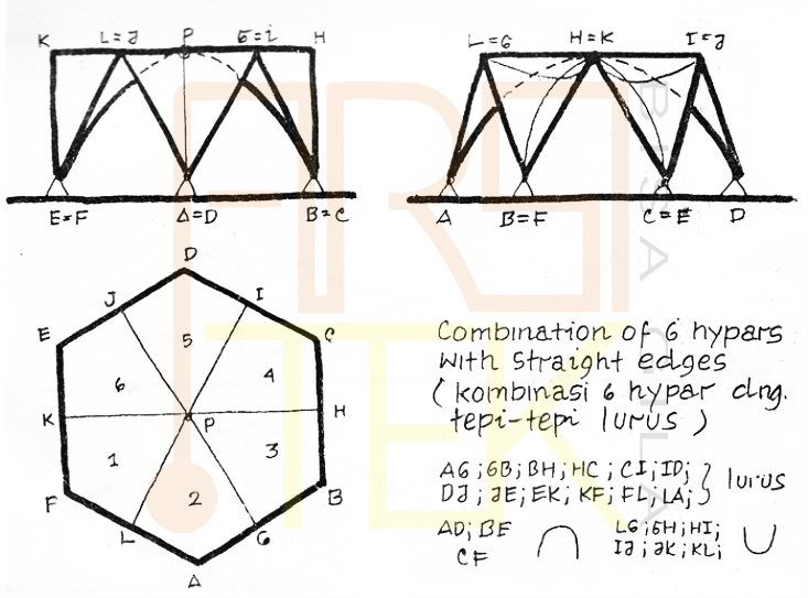 Struktur Shell - Arsitek Arsitektur