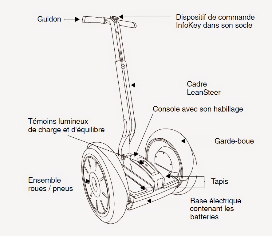 Le Blog de Segway Polynésie basée à Tahiti : Les composants du Segway ...