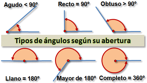 Aprendemos juntos : Jugando con los ángulos