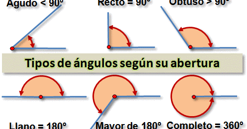 Aprendemos juntos : Jugando con los ángulos