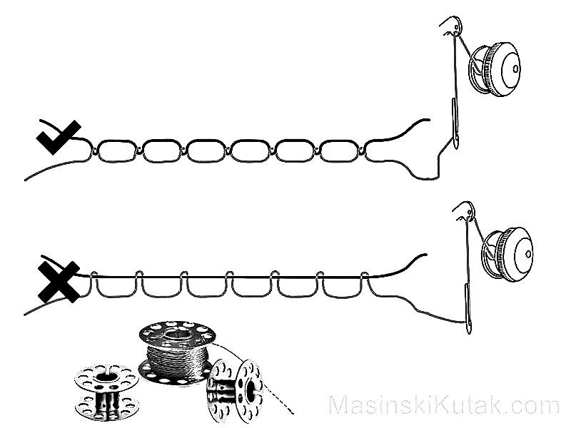 Kako Podesiti Zategnutost Konca / Sewing Machine Tension Chart / How ...