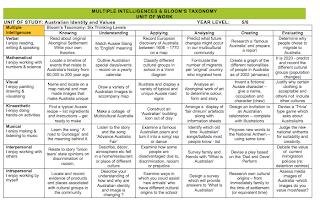 Dare to Dream: Matrix