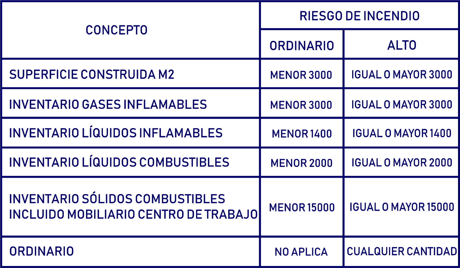 Comunidad Resiliente: Análisis para la determinación del grado de ...