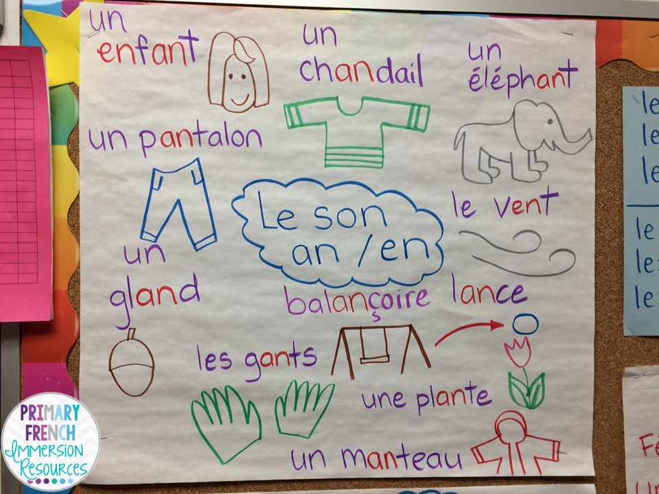 Pictures from the past two weeks - Primary French Immersion Resources