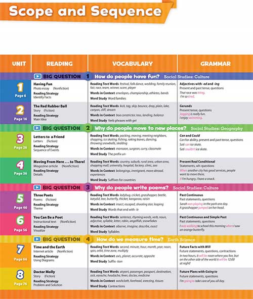 Oxford Discover 3: Student Book