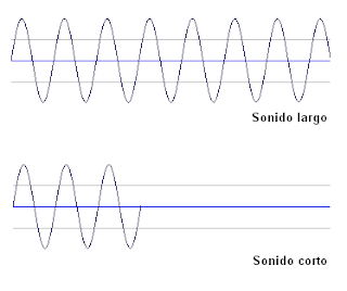 Música: 2: Cualidades del sonido