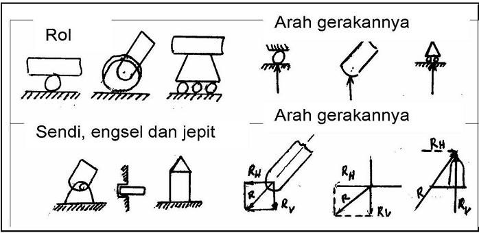 Teknik Pembentukan Pelat: Mengenal Dasar Statika dan Tegangan