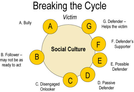 Play.Teach.Love: 0% Tolerance