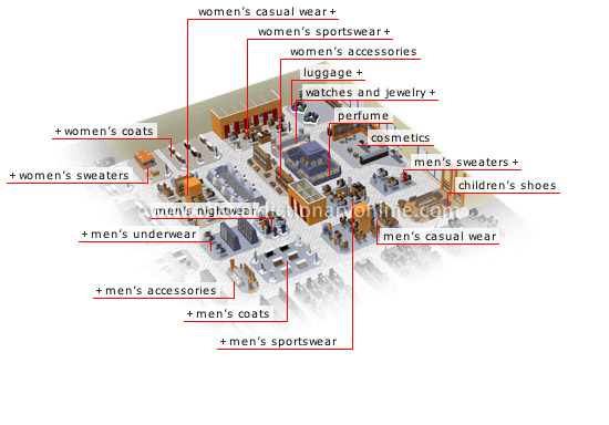 Vocabulary log: Places in the city