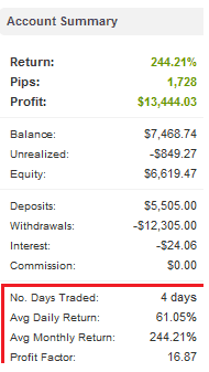 Free Profitable Expert Advisor