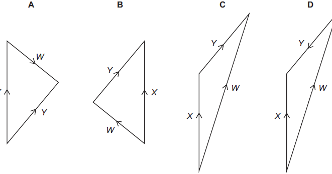 An aeroplane can fly at a velocity X when moving through still air ...