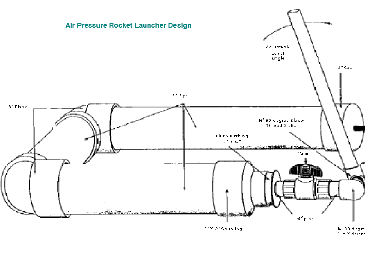 Upcycle Us: Making a rocket launcher with PVC pipes