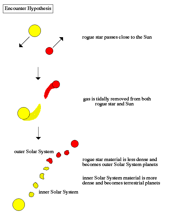 Earth Science with Sir Tutri: Origin of the Solar System