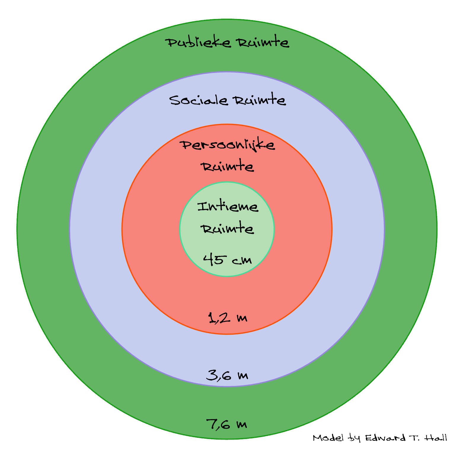 Onderweg en Thuis: Groeien in de ruimte