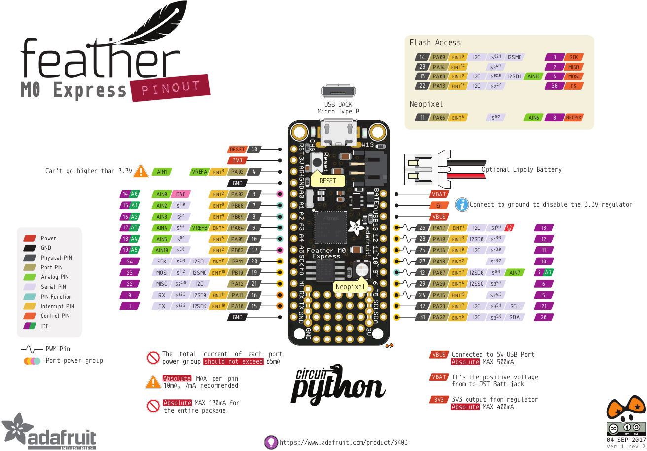 Tutoriel Feather M0 Express Pour Arduino Ide Et Micropython Fin De Traduction Mchobby Le Blog
