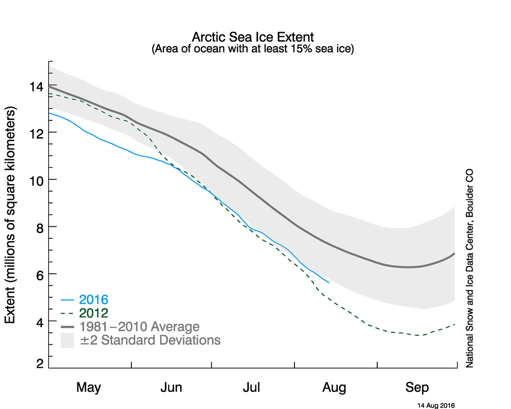 Deep Cold: Alaska Weather & Climate: Strong Arctic Storm