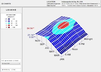 Visualizing Weather Data Using Climate Consultant | 2015-12-28 | Building Enclosure
