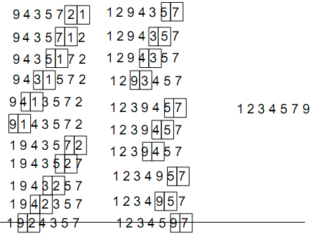 Algorithmes de Tri : Tri par Insertionn par Sélection, par Fusion ...