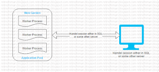 asp.net, C#, SQL, jQuery etc...