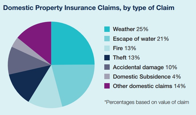 1 in 5 home insurance claims rejected and UK flooding insurance ...