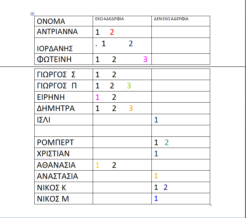Χαρούμενες φατσούλες στο νηπιαγωγείο: ΤΑ ΑΔΕΡΦΙΑ ΜΟΥ , ΔΙΚΑΙΩΜΑΤΑ ΚΑΙ ...