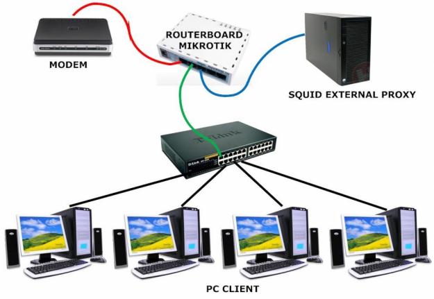 Jasa Pemasangan Jaringan Internet Komputer Wifi Lan Server - Setting ...