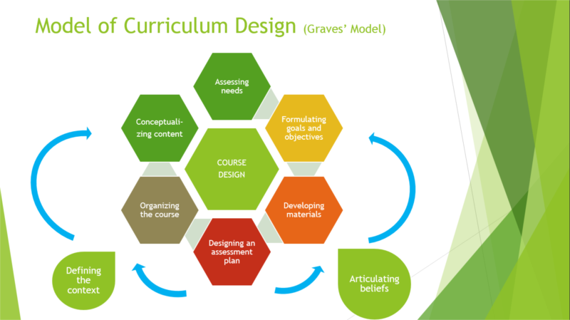 What Is Tyler S Model Of Curriculum Design - Design Talk