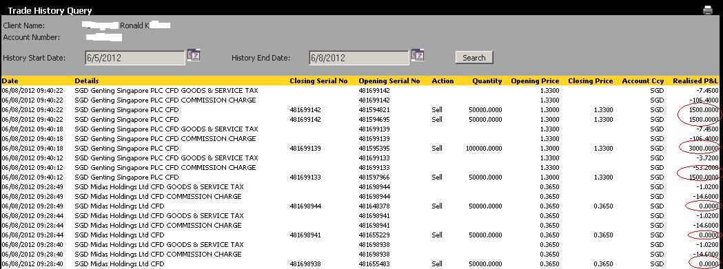 Stock Market Best-Kept Secrets: Track & Trade Record