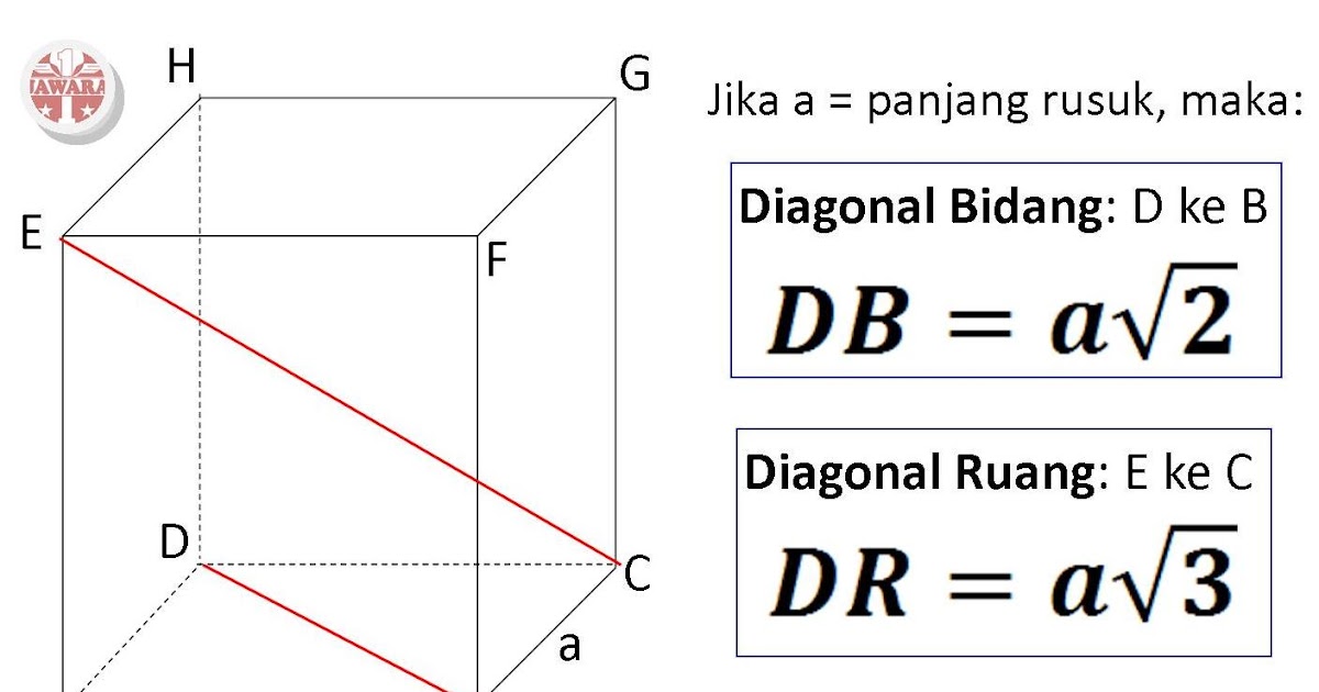 Les Privat Matematika Online: Rumus Diagonal Bidang Diagonal Ruang Kubus
