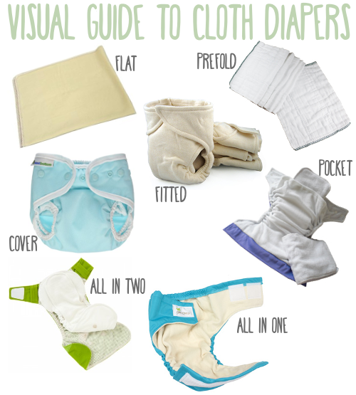 The Cozy Life: What Cloth Diaper Is Right For You?