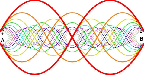 EMMANDUS INSPIRATIONAL NETWORK!: Universal Laws : The Law of Resonance