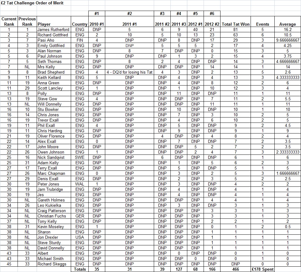 The Ham and Egger Files: November 2012