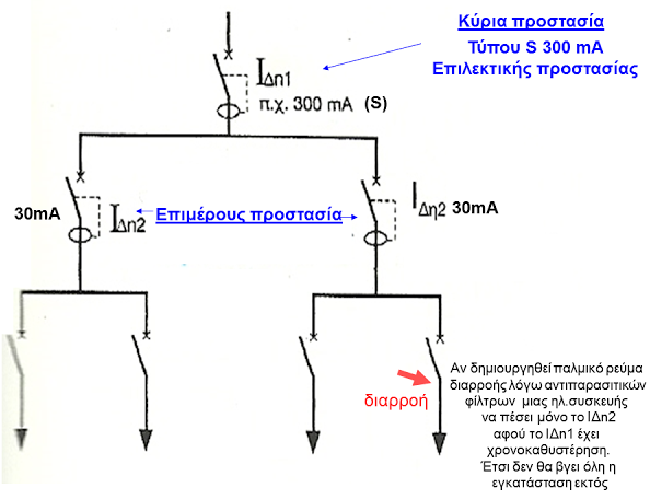 4πολικό ΔΔΕ σε κινητήρες