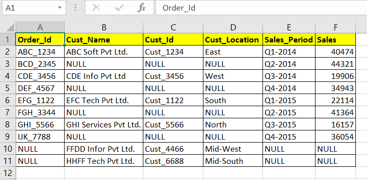 SQL Server FULL Outer JOIN Syntax and Example | Power BI Analytics ...