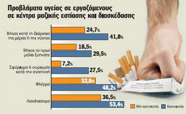 ΚΑΠΝΙΣΜΑ: ΝΑΙ ΣΤΗ ΖΩΗ Ή ΝΑΙ ΣΤΟ ΤΣΙΓΑΡΟ: Παθητικό κάπνισμα