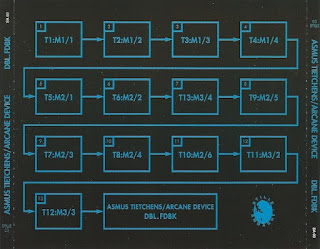 WET DREAMS: ARCANE DEVICE / ASMUS TIETCHENS - DBL FDBK (STILLE ANDACHT ‎– SA 03, CD ALBUM, 1993 ...