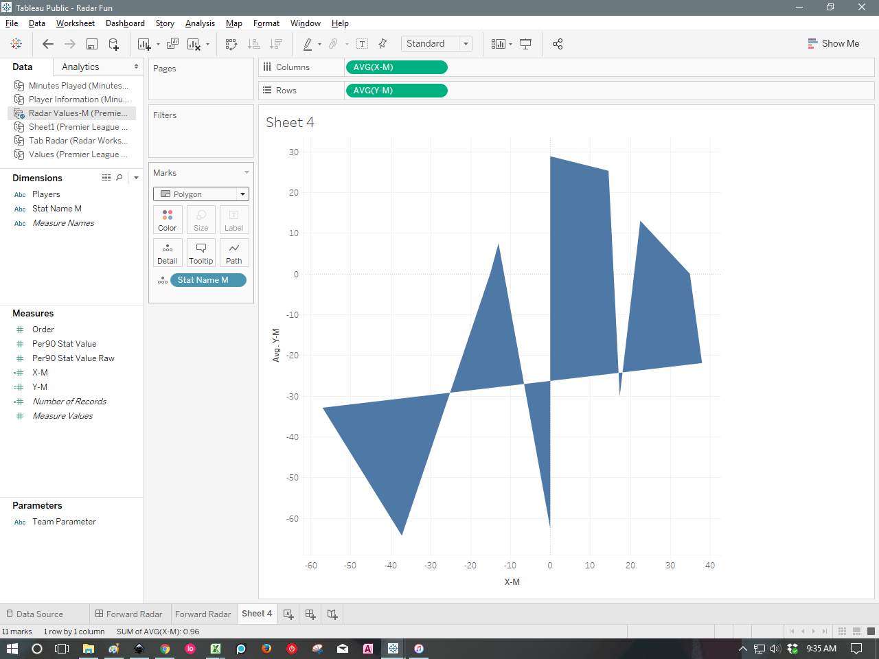 Crab Soccer Stats: Creating Radar Charts in Tableau - A How To
