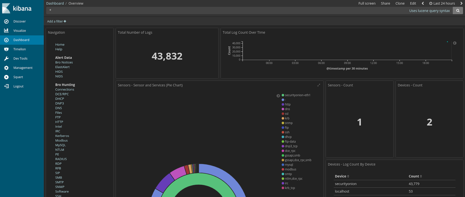 Security Onion: Security Onion Elastic Stack Release Candidate 1 and ...