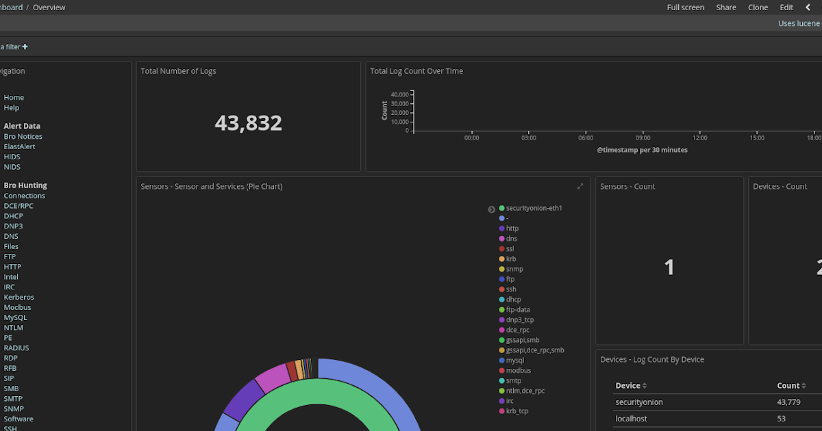 Security Onion: Security Onion Elastic Stack Release Candidate 1 and ...