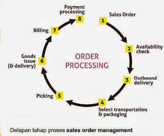 Vajar072: SALES ORDER