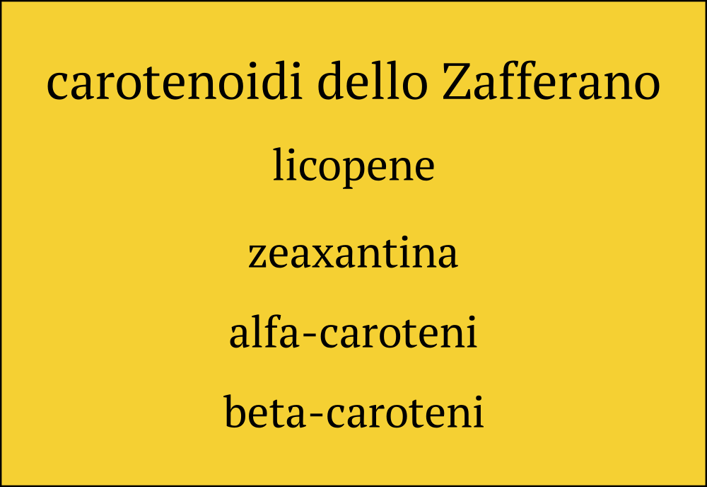 Zafferano-proprietà: molecole coloranti e antiossidanti.