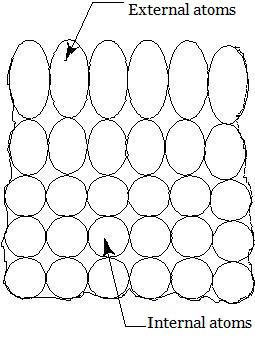 EDUCATION BLOG: External defects