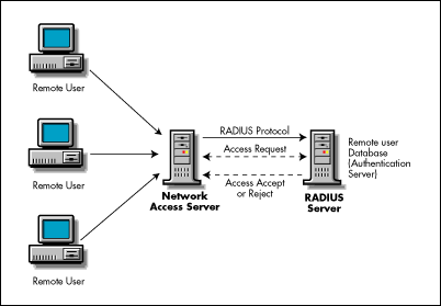 12 Type Of Servers And What They Do! | The Tricks