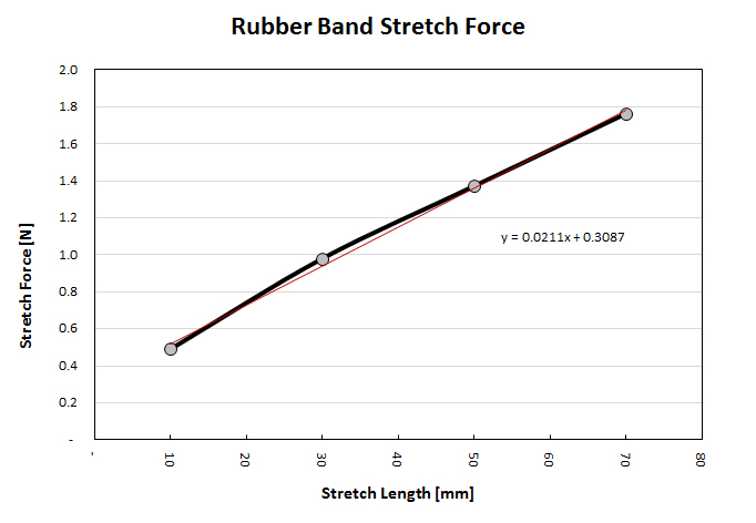 High Altitude Photography Platform: Measuring moment of inertia - Two ...