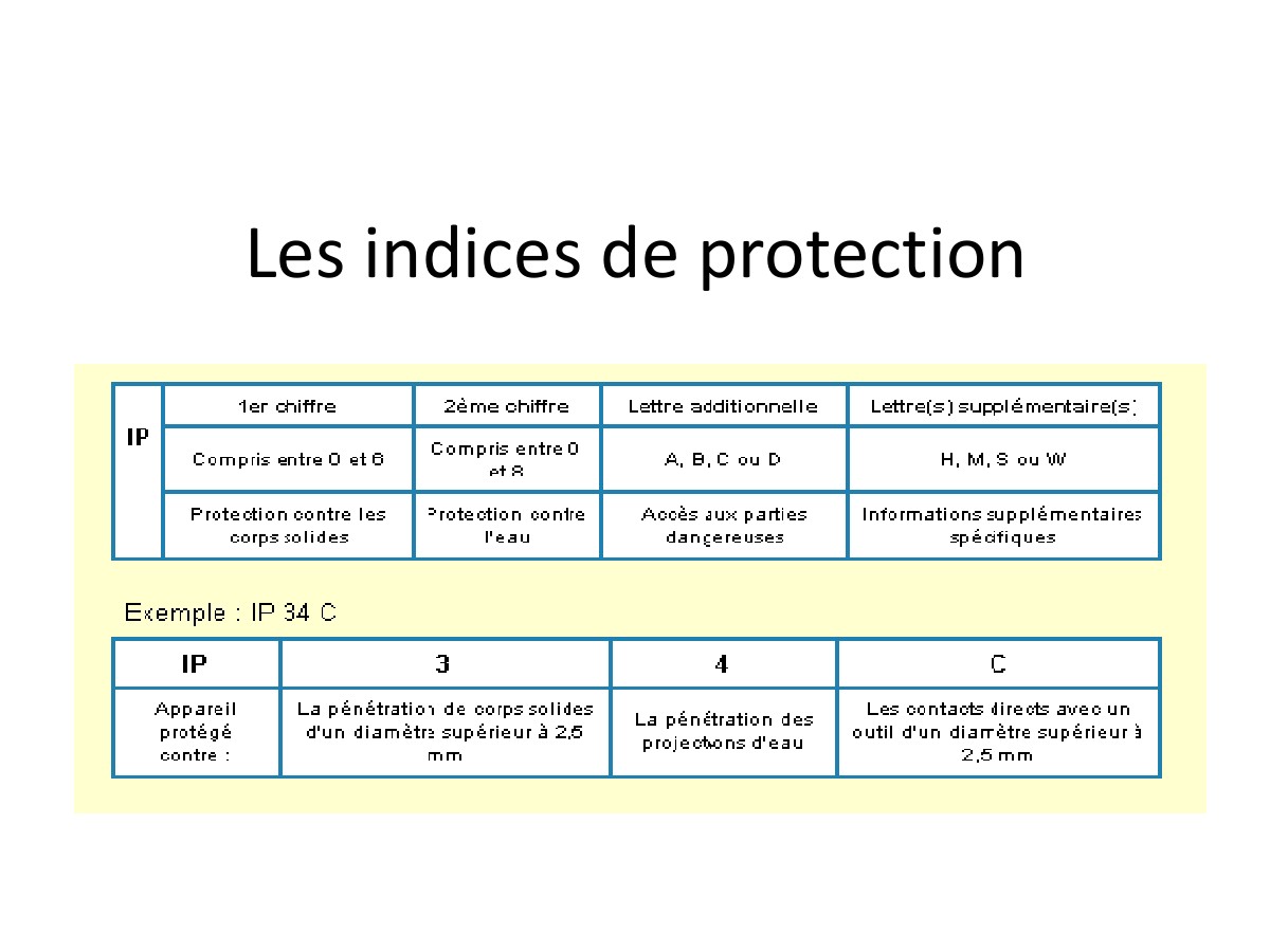 Electrotechnique: Protection électrique