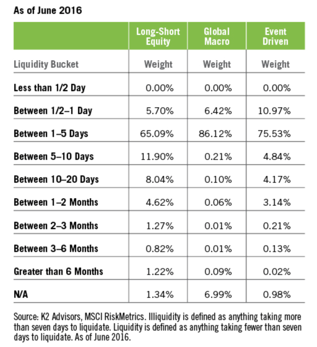 Liquidity Premium Meaning Liquid Vs Illiquid