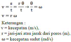 Materi Fisika Kelas X : Kecepatan tangensial dan kecepatan sudut ...