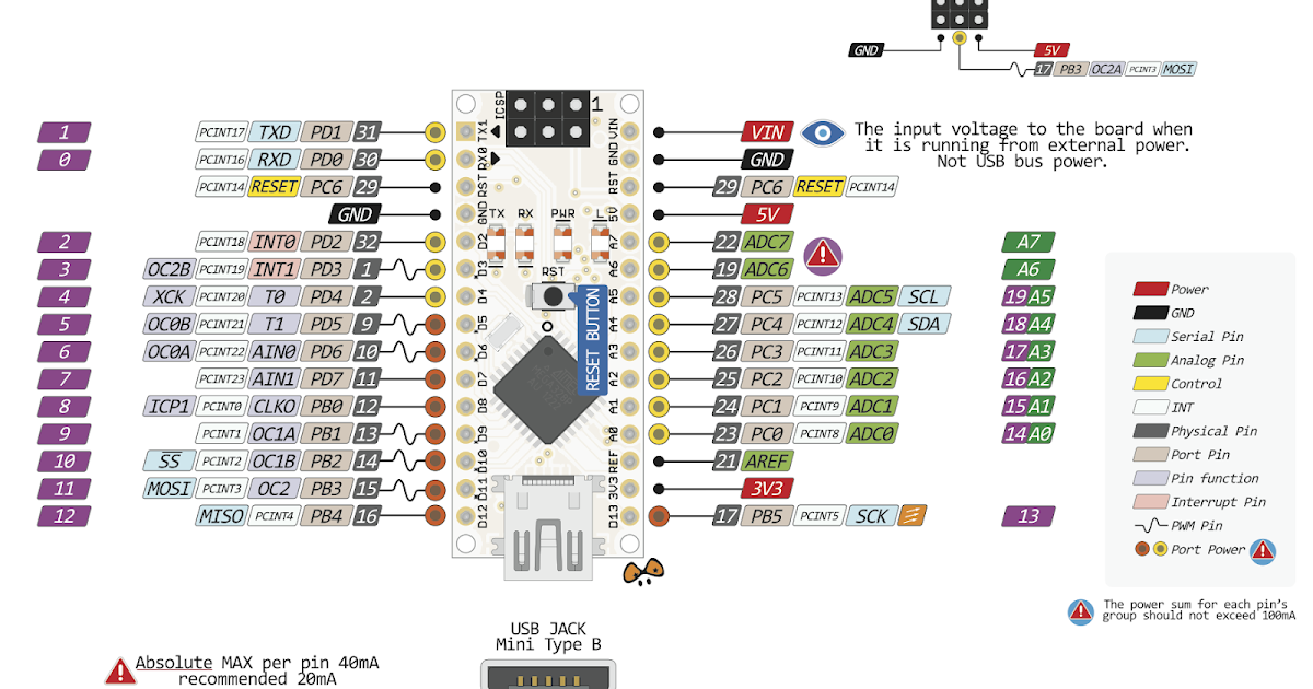 就是愛點鬧 常用arduino腳位圖