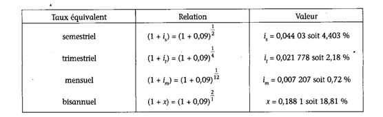 Chapitre: Intérêts composés - Ista Ofppt préparé par AL TALLA ILIAS ...